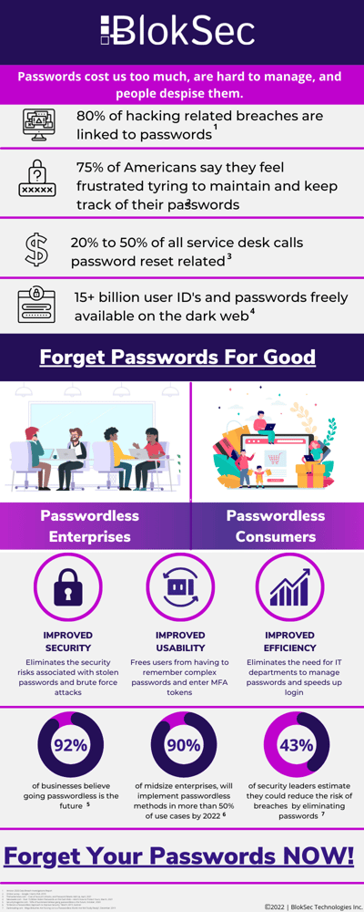 Passwordless Infographic