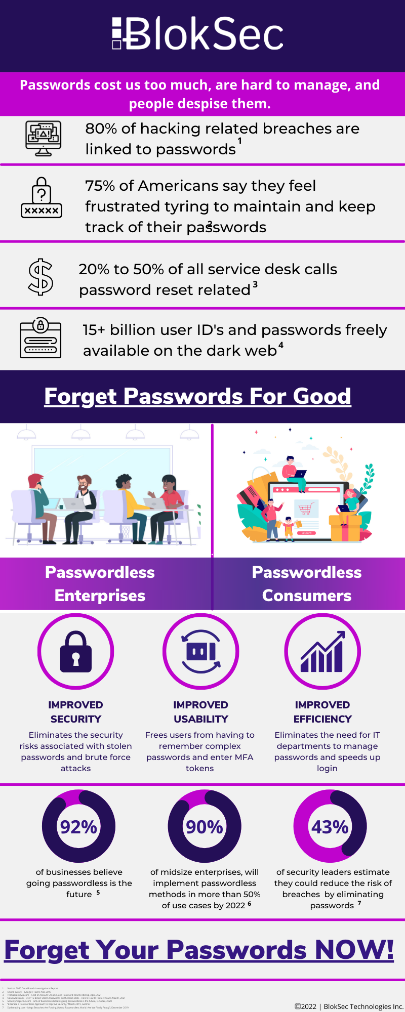 Passwordless Infographic